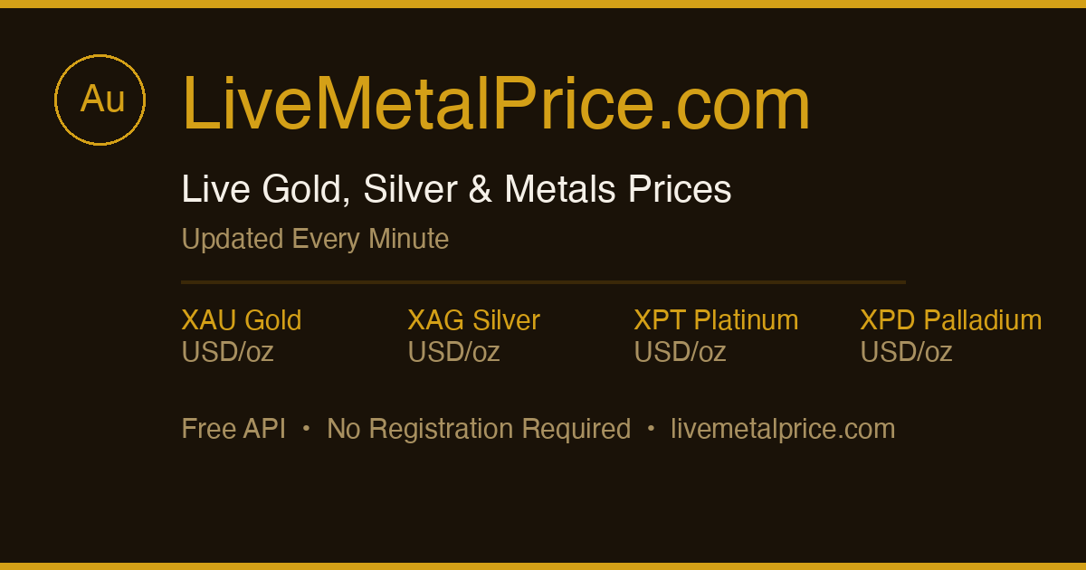 Historical Gold Prices by Year (2000–2026) | LiveMetalPrice.com ...